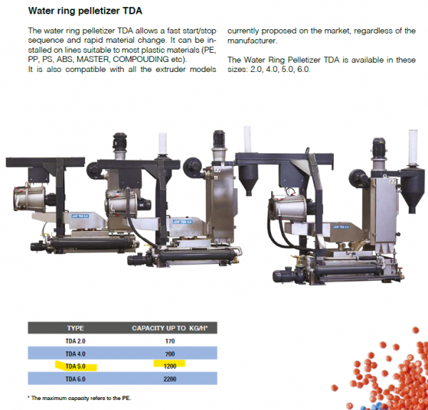 Gamma Meccanica GM125 Compac extrusion Line. Available Oktober 2022 ...
